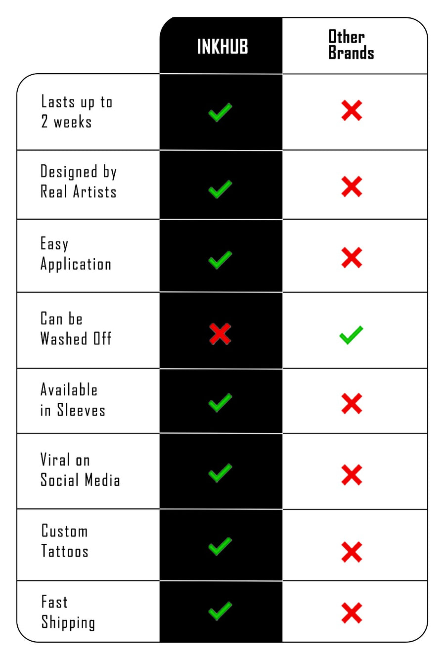 Custom Tattoos – INKHUB